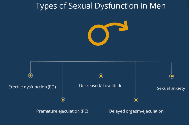 Q&A – Male sexual dysfunction in MS - Multiple Sclerosis (MS ...